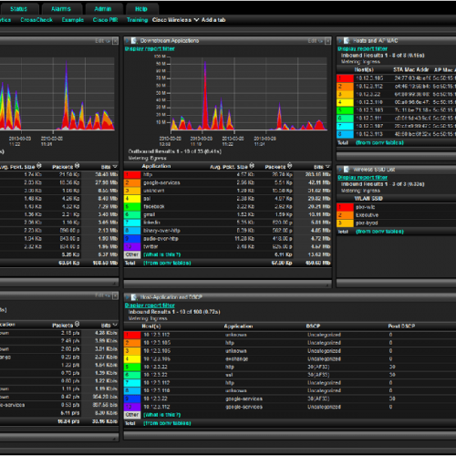 Network & Security Monitoring and Analysis - Fi Pakistan
